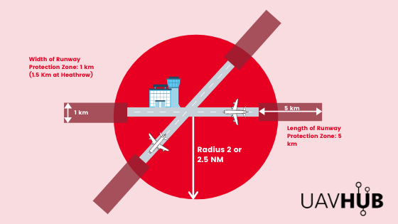 The Guide to Flight Restriction Zones (FRZ)