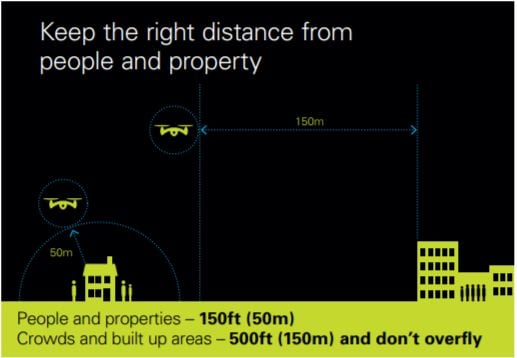 What is the Drone Code in the UK
